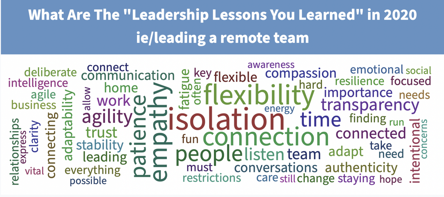 NextMapping | 5 Leadership Lessons Learned From The Pandemic